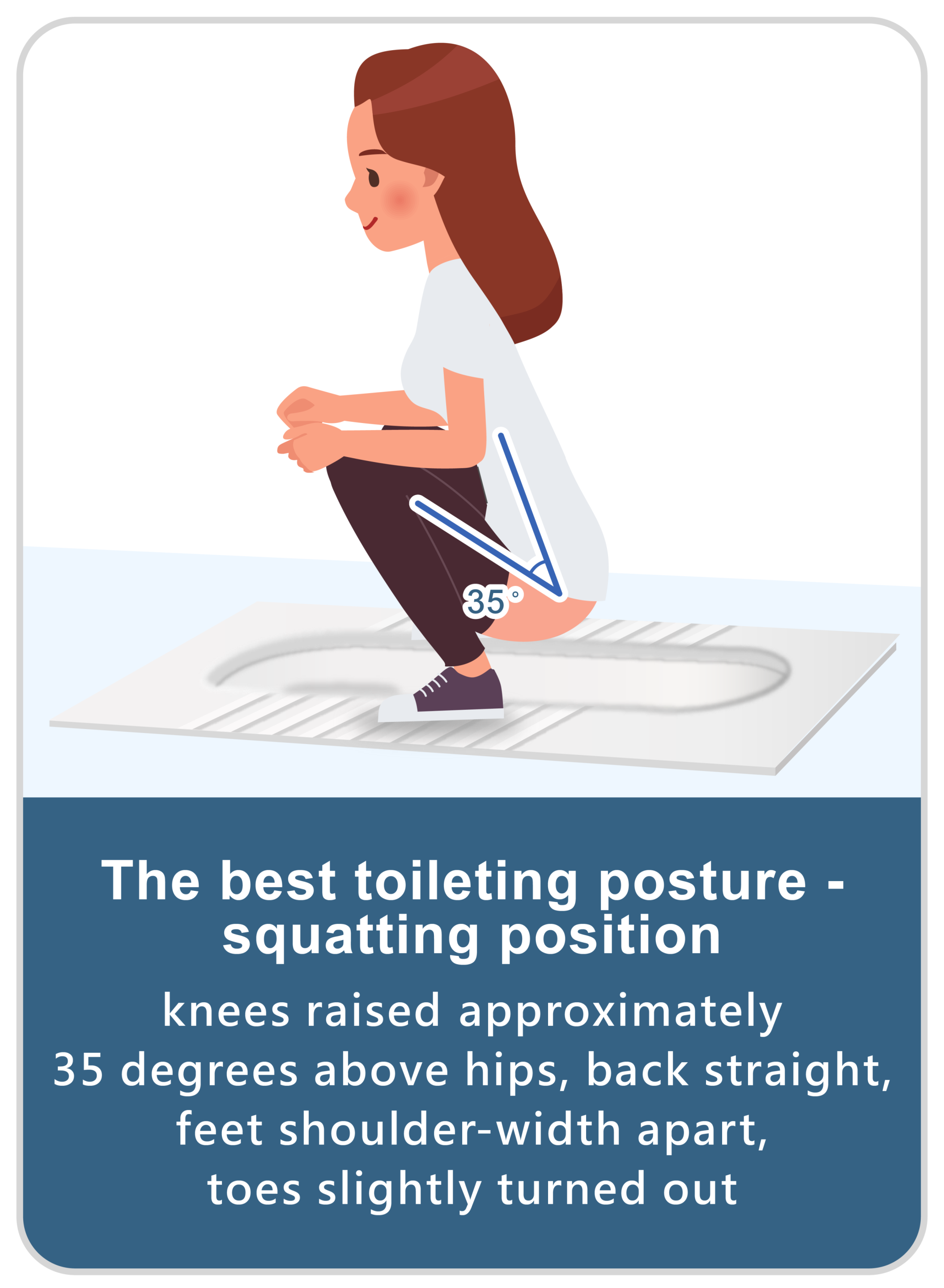 Optimal Toilet Posture Sit Vs Squat Guide Centres And Services St